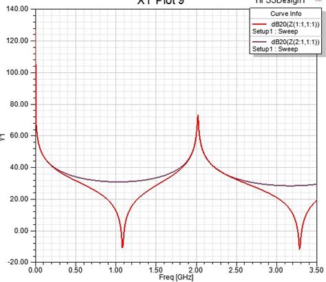 How To Use Hfss To Simulate The Coupled Striplines Or Make Even And Odd Mode Excitations