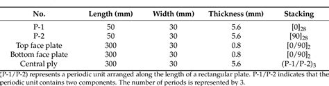 Table 2 From Free Vibration Characteristics Of Cfrp Laminate With One