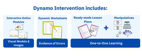 Dynamo Intervention Dynamo Maths