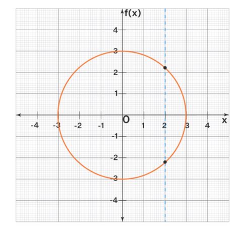 Into Function Definition Meaning Graph Examples