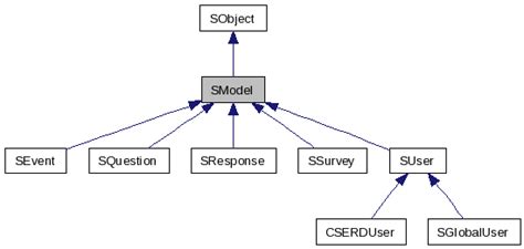 Common Smodel Class Reference