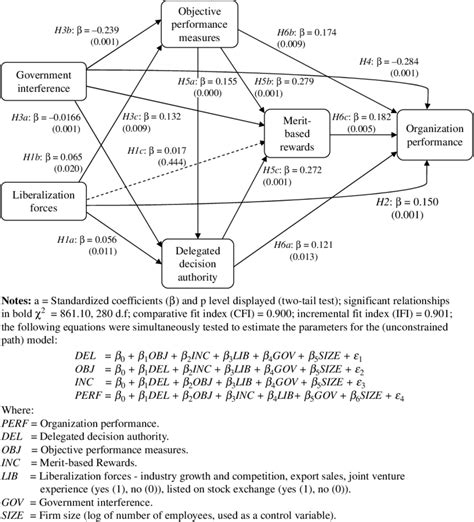 Operationalization Of Model Download Scientific Diagram