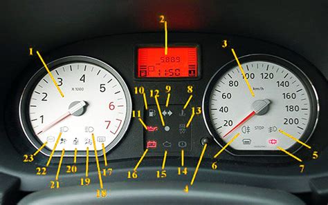 Расшифровка индикаторов приборной панели Renault Logan 1 поколение ...