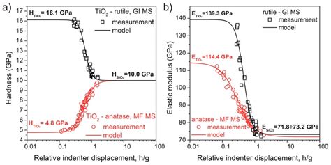 Coatings Free Full Text Comparison Of The Physicochemical Properties Of TiO2 Thin Films