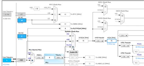 Stm32 Stm32f303rets Core Is Always Halted After Programming