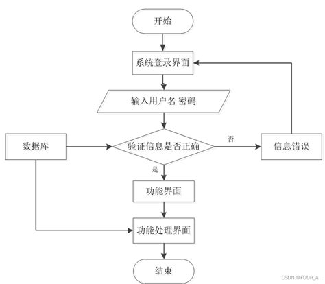 【计算机毕业设计】基于springboot的毕业生实习与就业管理系统【源码 lw 部署文档】 csdn博客