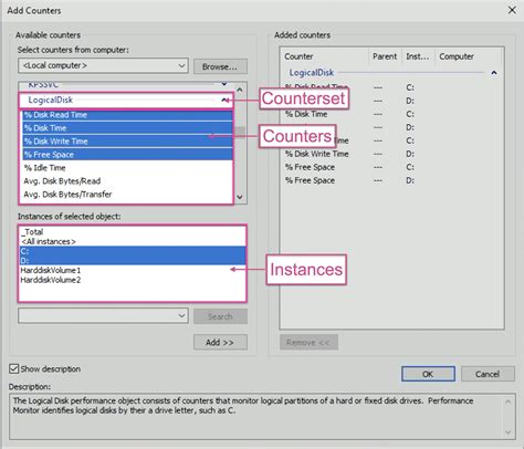 Monitor Windows Performance Counters With Datadog Datadog