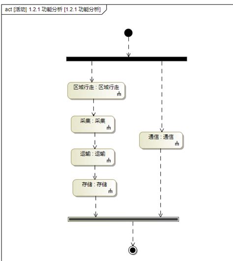 Sysml语言转换赛博物理语言项目合作sysml转modelica Csdn博客