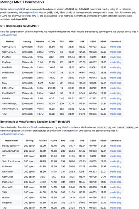 neurips 2023 openstl：简单好用的时空预测开源库 知乎