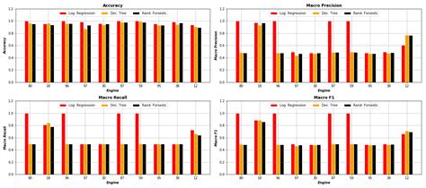 Predictive Data Analytics With Apache Spark Part 6 Binary