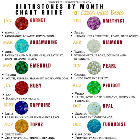Printable Birthstone Chart Printable Free Templates