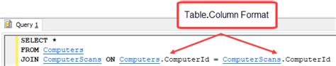 How To Join Two Tables Using Sql 2 Ways Pdq