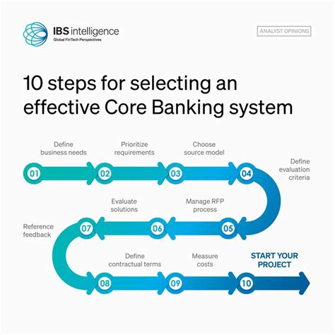 ibs intelligence on linkedin 10 steps for an effective core banking system selection