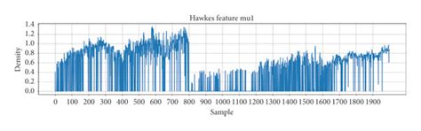 Part Of The Values Of The Intensity Function Vector Extracted By The Download Scientific