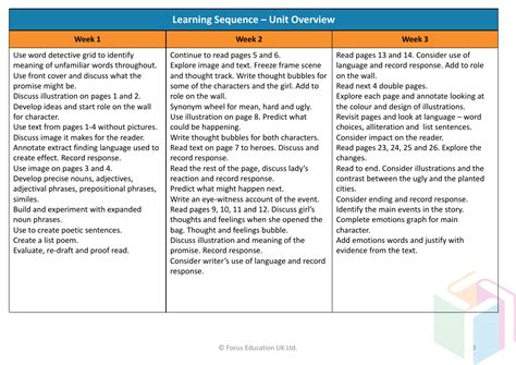the promise learning sequence english 3rd grade