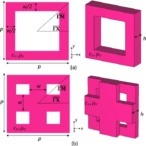 Figure 1 From Multimodal Analysis Of Glide Symmetric Dielectricmagnetic Structures Semantic