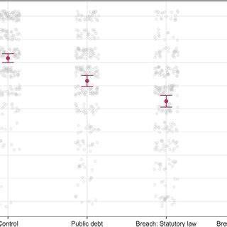 Visual Illustration Of The Baseline Results From The Third Experiment Download Scientific