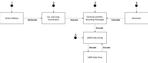 Buildingid DATA FLOW Md At Master Pnnl Buildingid GitHub