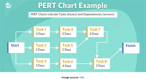 9 Project Management Techniques To Achieve Goals Faster
