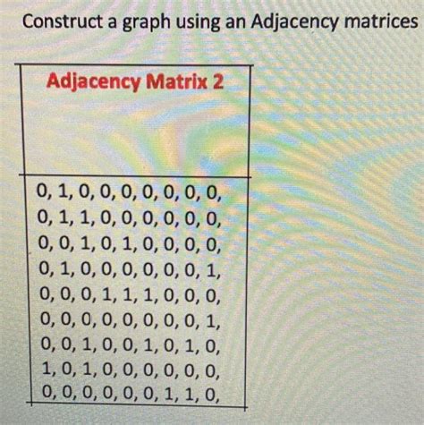 Solved Construct A Graph Using An Adjacency Matrices