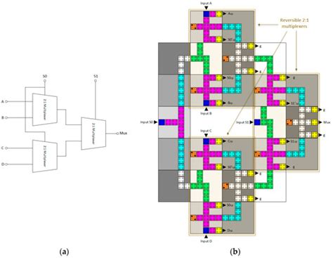 An Ultra Energy Efficient Reversible Quantum Dot Cellular Automata 81 Multiplexer Circuit