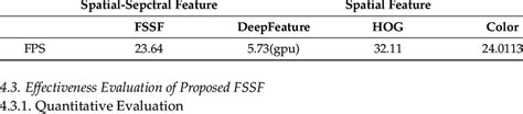 fps comparison between spatial feature and spatial spectral feature
