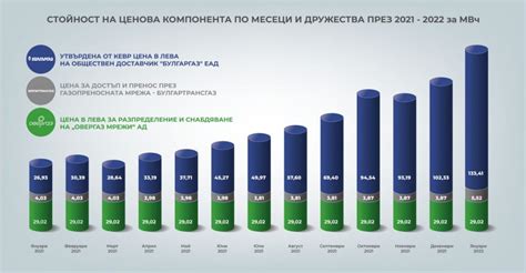 Информация във връзка с цените на природния газ за месец декември 2021 ...