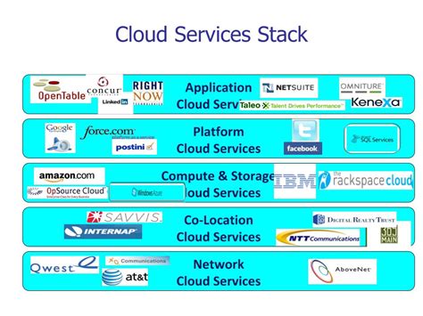 Ppt Cloud Computing Programming Models ─ Issues And Solutions