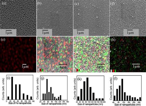 Effect Of Titanium Interlayer On The Microstructure And Electron