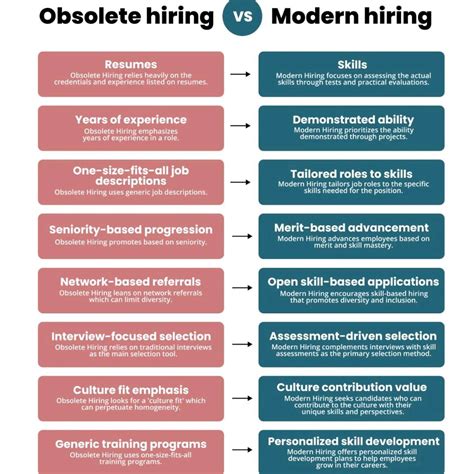 Hasnain Zahid On Linkedin Hiring Modern Hiring Hiringtrends Hiring2023 Hiringalerts