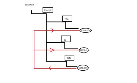 Php Указать путь к файлу Stack Overflow на русском
