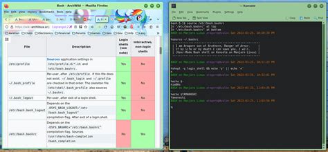 Terminals Fail To Source Etcbashbashrc Or ~bashrc For Non