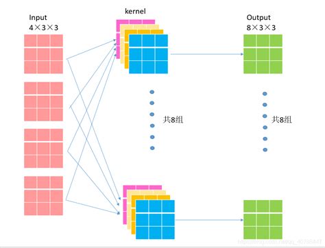 Pytorch技巧 二： 深度可分离卷积深度可分离卷积 Pytorch Csdn博客