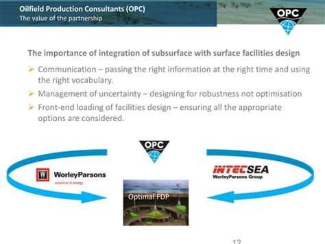 The Importance Of Integration Of Subsurface With Surface Facilities