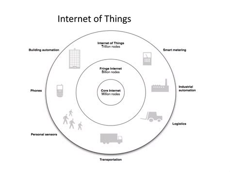 smartcity iot big data spp pptx