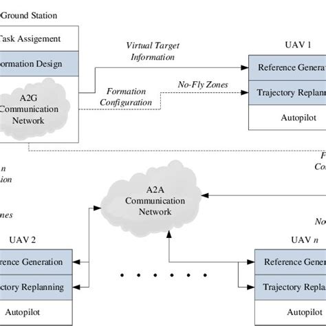 Danwei Wang Nanyang Technological University Singapore Ntu Division Of Control And