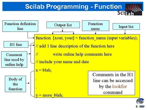 Part 1 Introductory To Scilab Course Outline