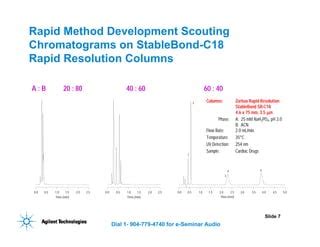 HPLC Method Development Pdf