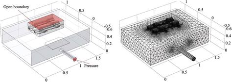 3d Model Domain With Boundary Conditions And Coarser Mesh Download