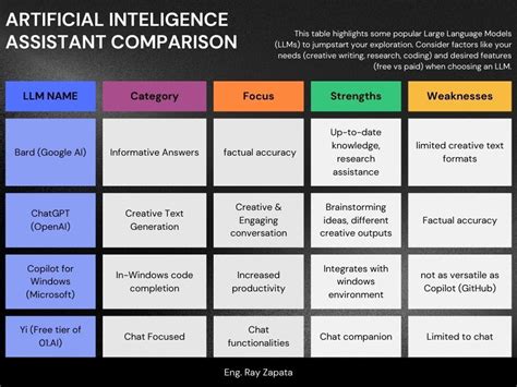 R Alejandro Zapata Martinez On Linkedin Artificialintelligence Ai