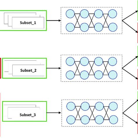 The Architecture Of The Proposed Boosting Method Download Scientific