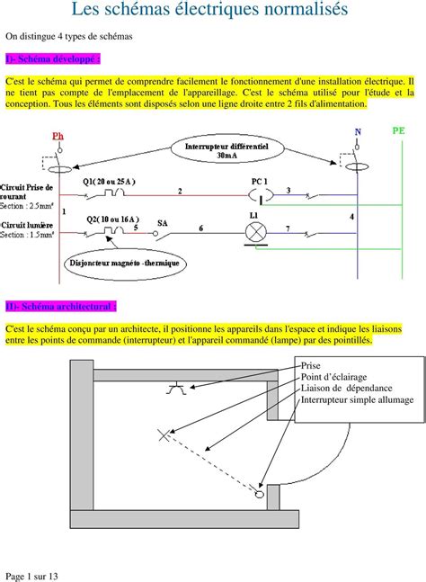 Schema Appareillage Electrique Combles Isolation