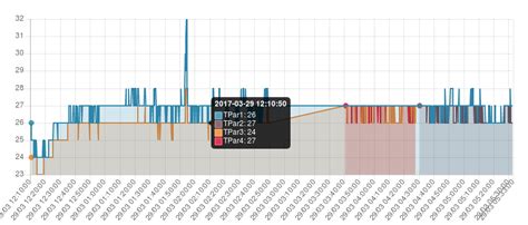 Chartjs Tooltip Hover Issue Stack Overflow
