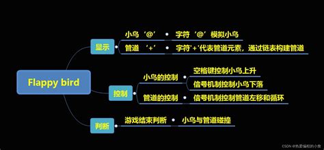项目实战：基于linux的flappy bird游戏开发 linux bird csdn博客