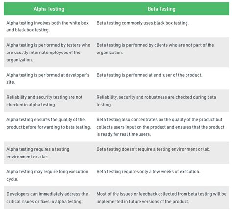 QA Panda George Liao The Differences Between Alpha Testing And Beta
