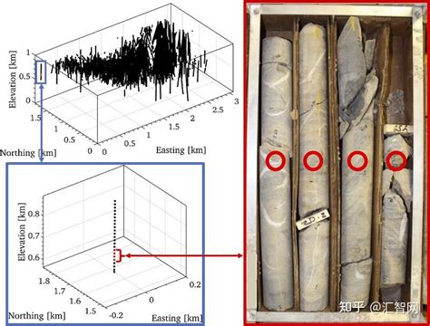 基于matalab的地质钻孔数据三维可视化 知乎