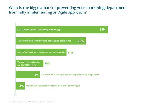 What Does An Agile Certification Cost And Is It Worth It
