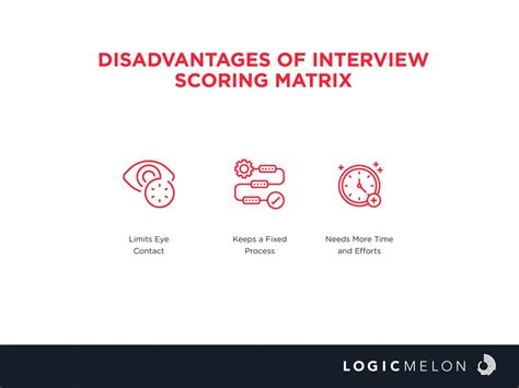 understanding interview scoring matrix