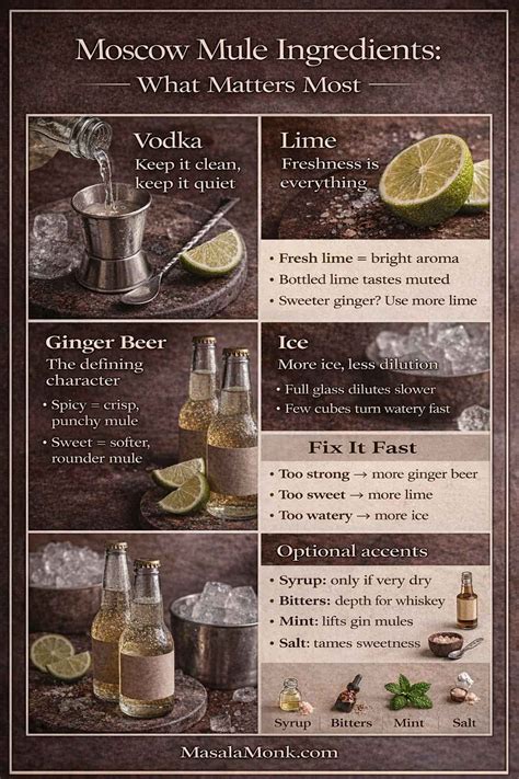 Moscow Mule Recipe Master Ratio 10 Easy Variations Masala Monk