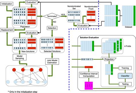 Figure 1 From An Interval Based Multiobjective Approach To Feature
